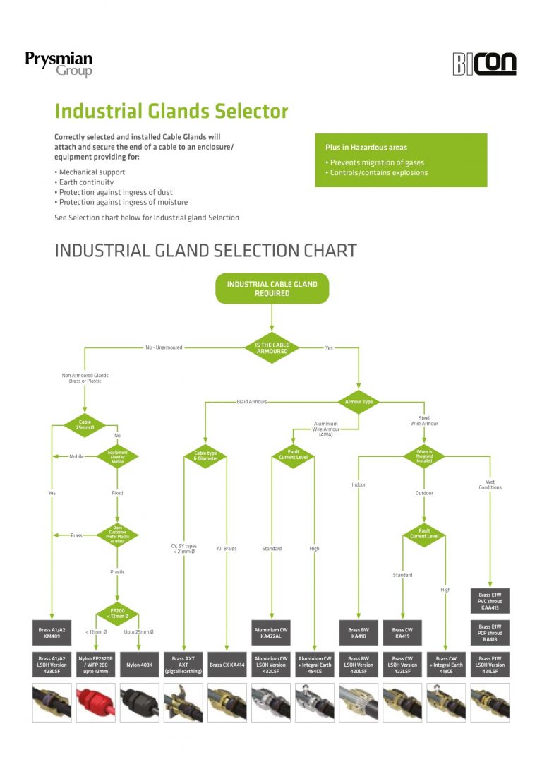 Prysmian Cable Gland Selection Charts - E-Tech Components