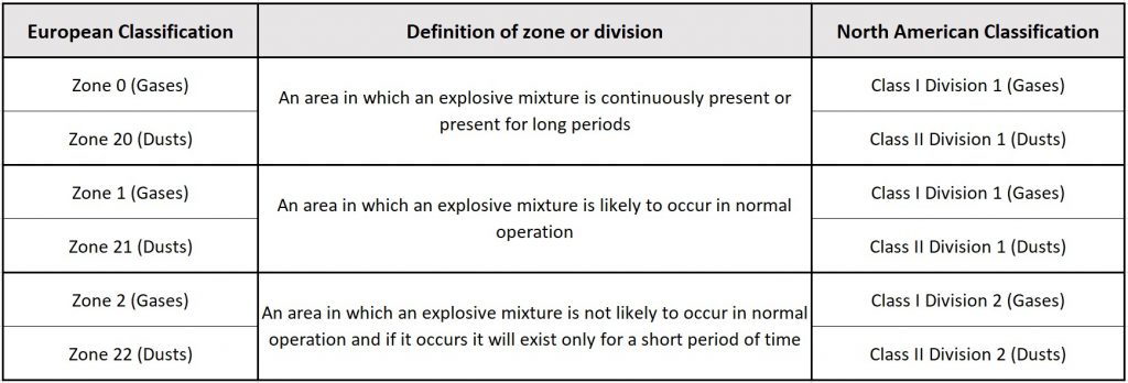 ATEX Glands and Hazardous Locations - E-Tech Components