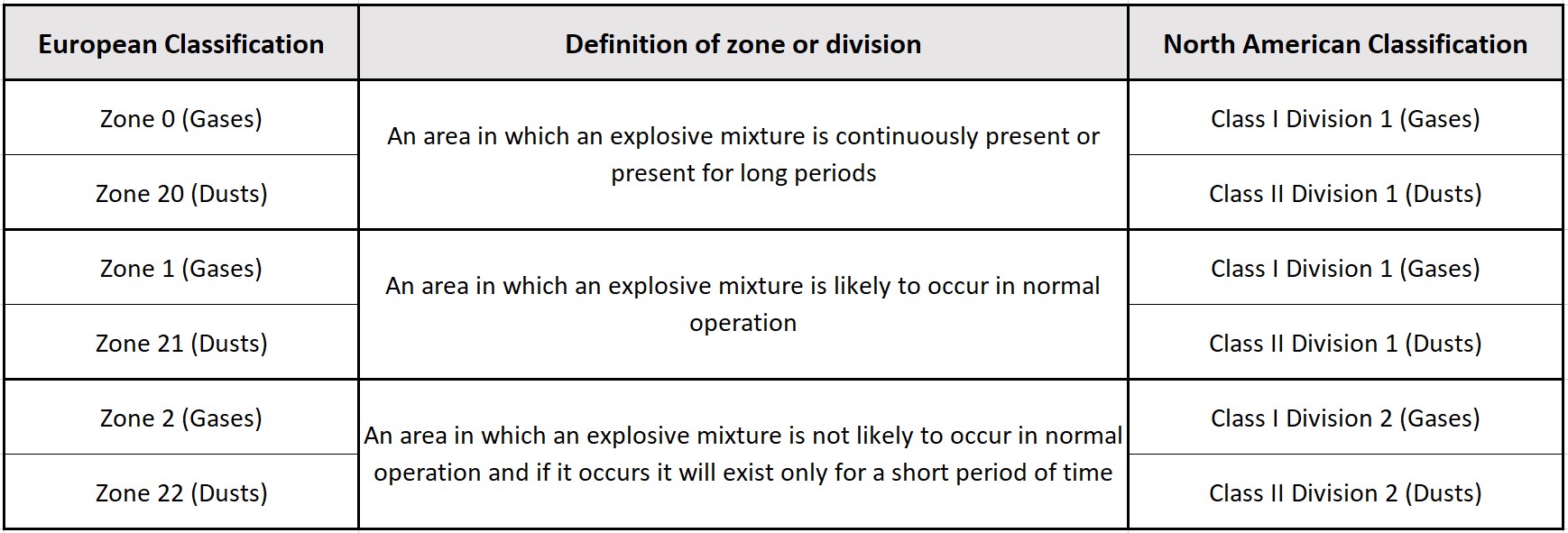 ATEX Glands and Hazardous Locations - E-Tech Components