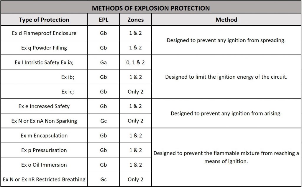 ATEX Glands and Hazardous Locations - E-Tech Components