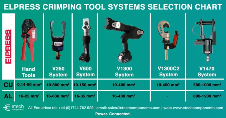 Elpress Crimping Tool Systems - E-Tech Components