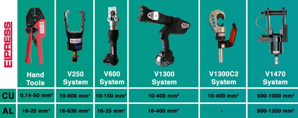 Elpress Crimping Tool Systems Explained: Your E-Tech Guide