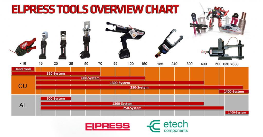 Elpress Crimping Tool Systems - E-Tech Components