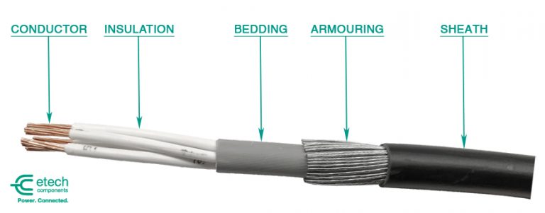 Steel Wire Armoured Cable: All you need to know - E-Tech Components