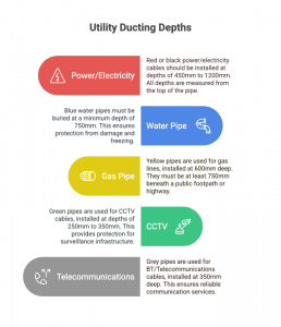 Underground Cable Ducting - The Definitive Guide