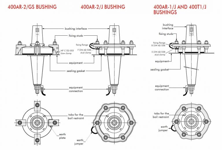Nexans Euromold 400AR-2 Equipment Bushing - E-Tech Components