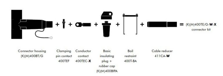 Nexans Euromold 400TE Separable Tee Connector - E-Tech Components