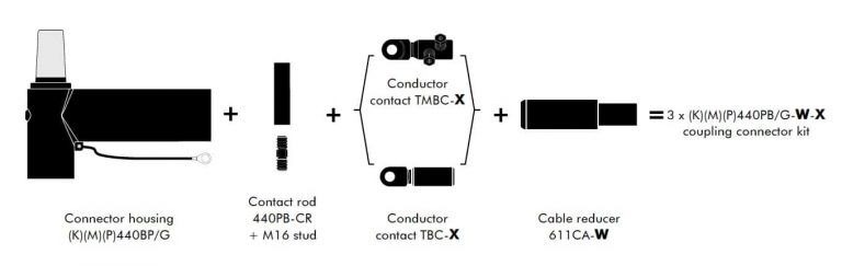 Nexans Euromold 440PB Coupling Connector - E-Tech Components