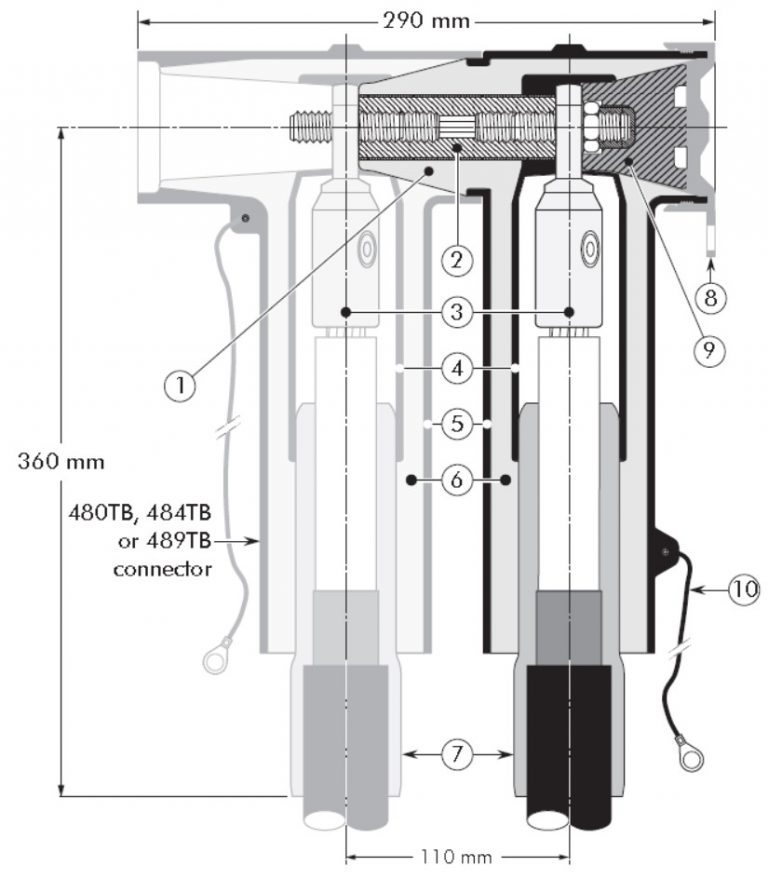 Nexans Euromold 804PB Coupling Connector - E-Tech Components