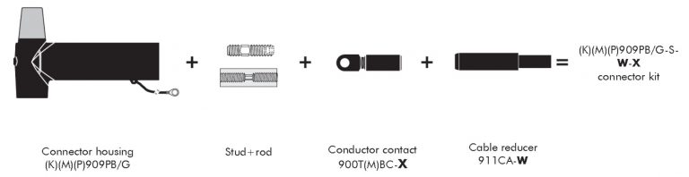 Nexans Euromold 909PB Coupling Connector - E-Tech Components