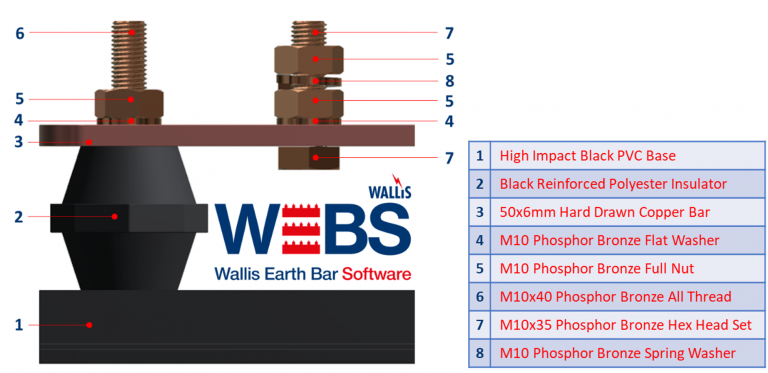 How to Terminate a Cable Lug onto an Earth Bar - E-Tech Components