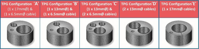 Filoform FiloSeal+ TPG - E-Tech Components