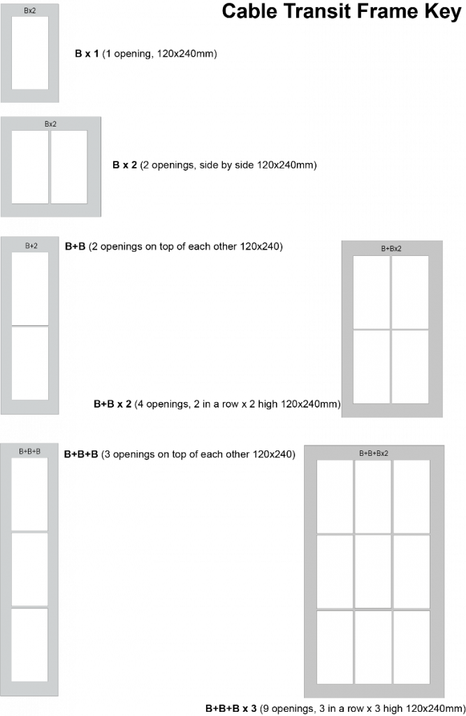Filoform B Frame - 120 x 240mm - E-Tech Components