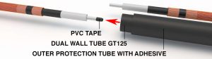 Cable Jointing Step-by-Step Instructions for Nexans JTS