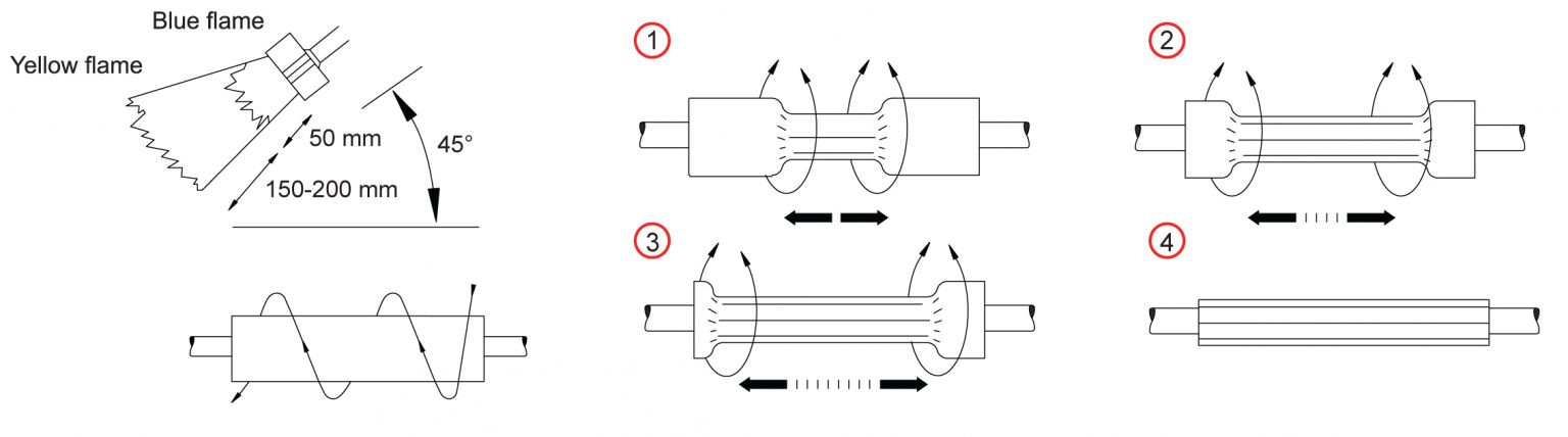 Heat Shrink vs Cold Shrink: A Comparative Guide - E-Tech Components