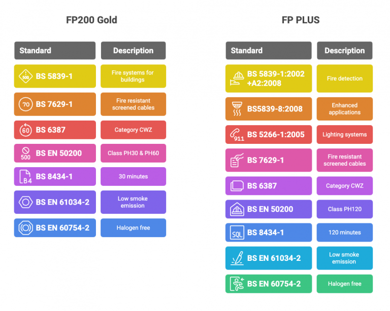 FP Cable: Everything You Need to Know | E-Tech