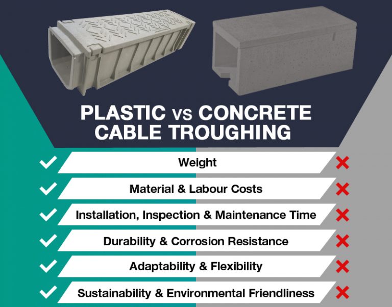 Cable Troughing - The Definitive Guide | E-Tech Components