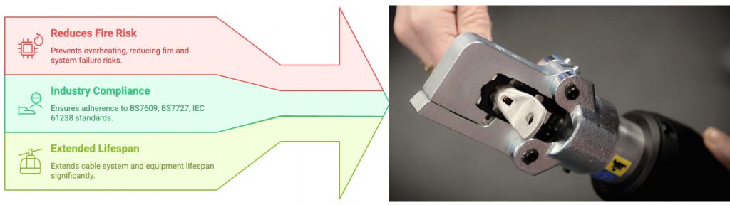 Crimping Guide by E-Tech: Standards, Tools & Best Practice